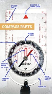 Teach Yourself How to Use a Compass | Visual Step-by-Step Guide