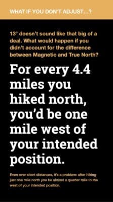 Teach Yourself How to Use a Compass | Visual Step-by-Step Guide